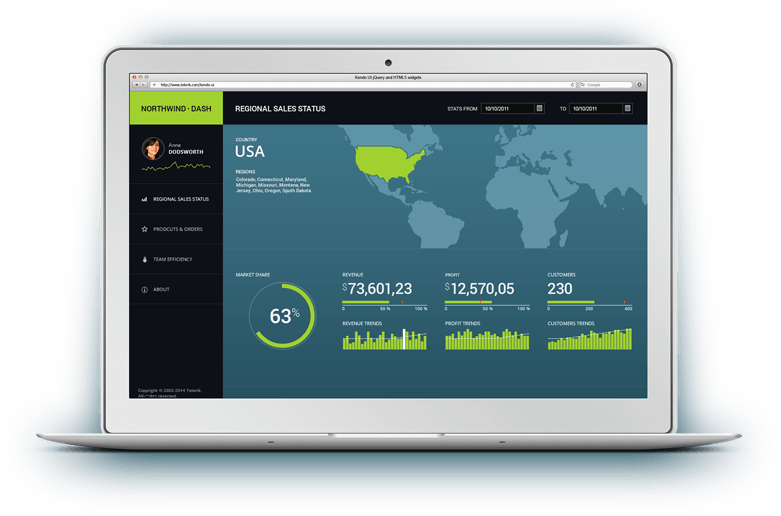 Kendo UI jQuery and HTML5 widgets Kendo UI jQuery and HTML5 widgets