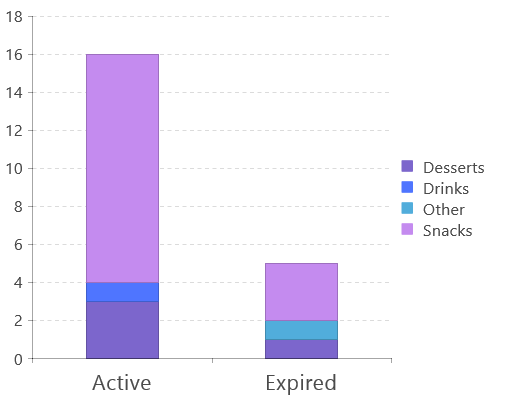 Data Binding For Stacked Column Chart Telerik Forums 4127
