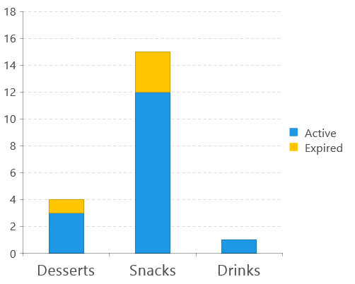 Data binding for stacked column chart | Telerik Forums Data binding for stacked column chart | Telerik Forums