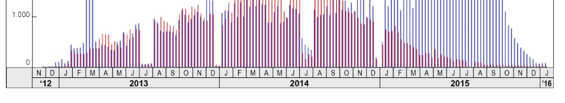 Chart X Axis Date Monthyear Lines In Ui For Aspnet Ajax Chart Html5 Telerik Forums