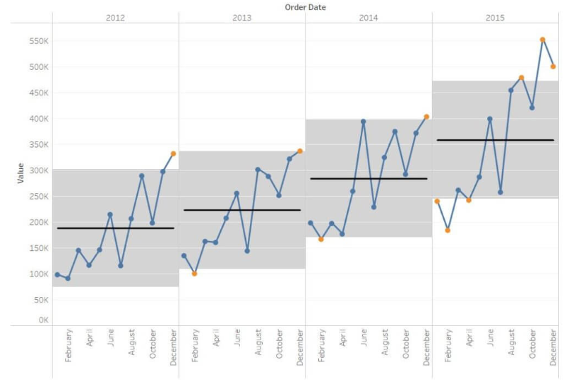 Segmenting A Radcartesianchart In Ui For Wpf Chartview Telerik Forums