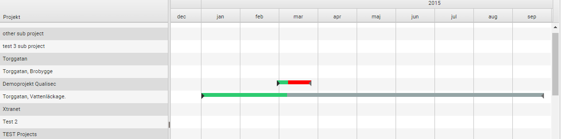 Many Problems With The Gantt Chart In Ui For Aspnet Ajax Gantt 8112