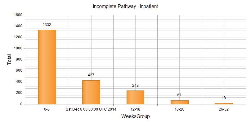 X Axis Value In Ui For Aspnet Ajax Chart Html5 Telerik Forums
