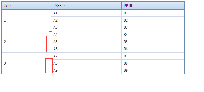 Grid Rowspan In Ui For Asp Ajax Grid Telerik Forums