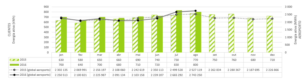 Chart With Data Table In Ui For Wpf Chartview Telerik Forums