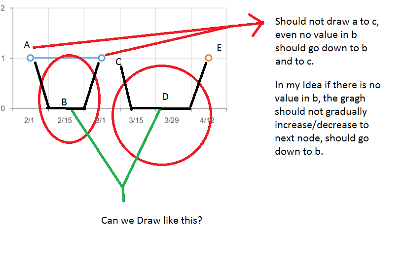 Line Chart Can Show Missing Value As Zero In Kendo Ui For Jquery Charts Telerik Forums