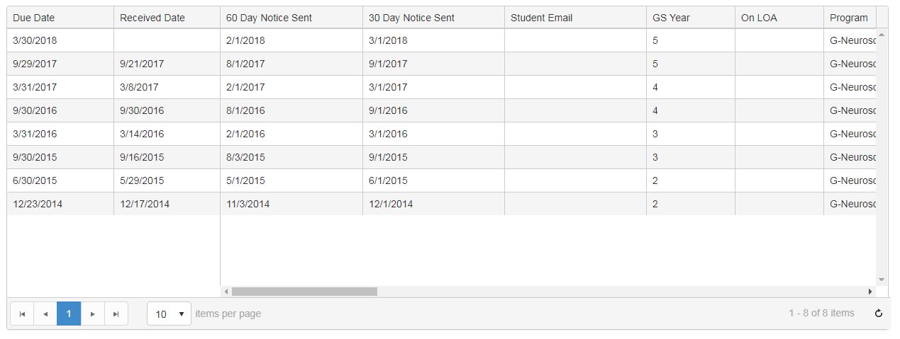 Kendo Grid Ui Column Locked Not Working In Ui For Asp Mvc Grid