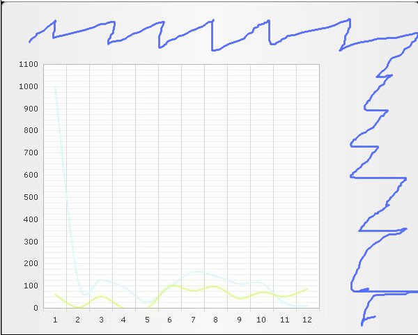 Rad Chart Expand Chart Area Remove Legend And Title In Ui For Aspnet Ajax Chart Obsolete