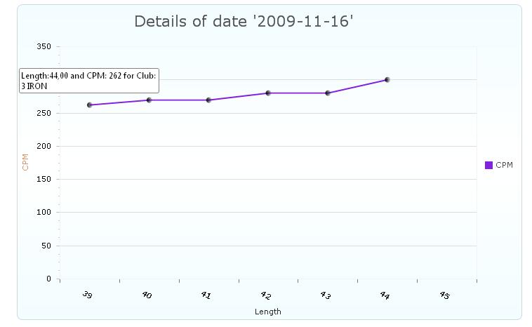 Binding Line Chart With Datasource In Ui For Aspnet Ajax Chart Obsolete Telerik Forums