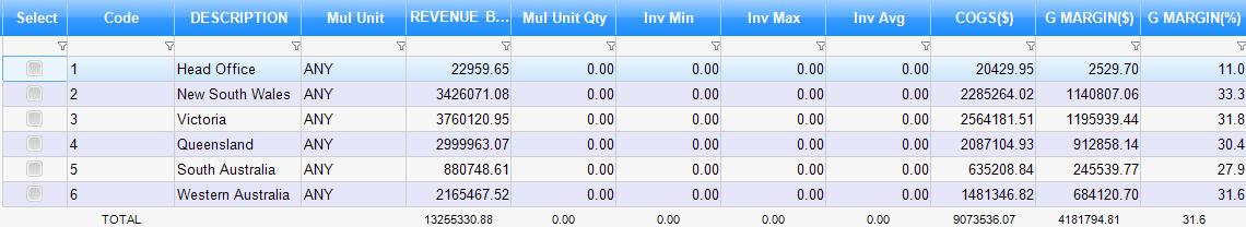 Gridview Column Summary Font In Ui For Winforms Gridview Telerik Forums