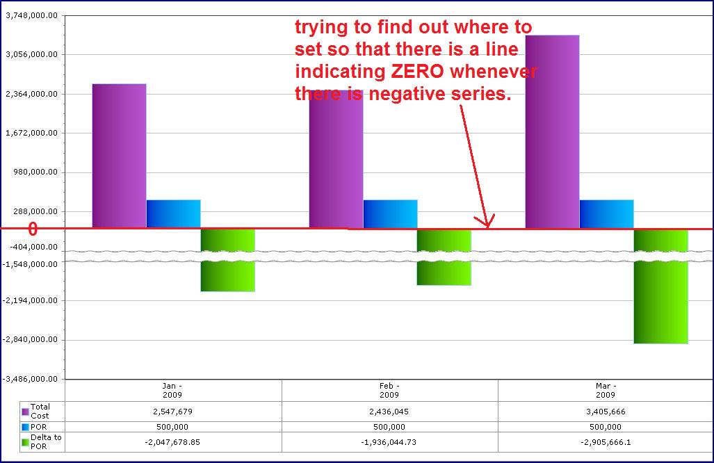How To Configure Y Axis To Always Show The Zero Line In Ui For Aspnet Ajax Chart Obsolete