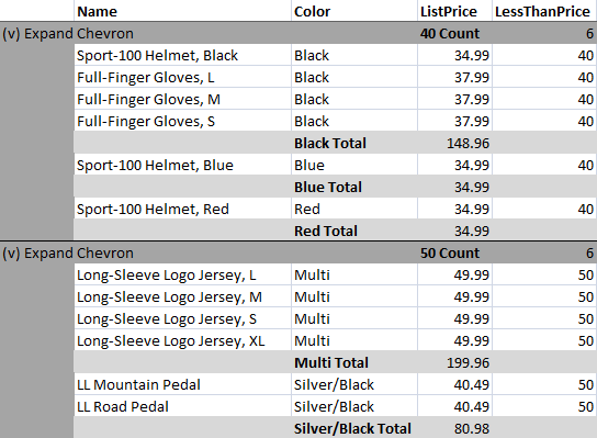 Custom 2 Level Subtotals In Radgrid Header And Footer In Ui For Aspnet Ajax Grid Telerik Forums