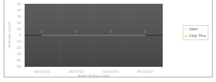 Paddingmargin Along The X Axis In Ui For Aspnet Ajax Chart Obsolete Telerik Forums