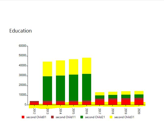 Radchartview Legend Formatting In Ui For Winforms Chartview Telerik
