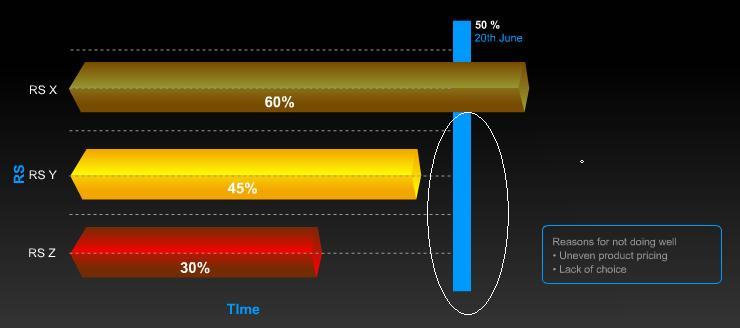 A Vertical Bar In Horizontal Bars In Ui For Silverlight Chart Telerik Forums