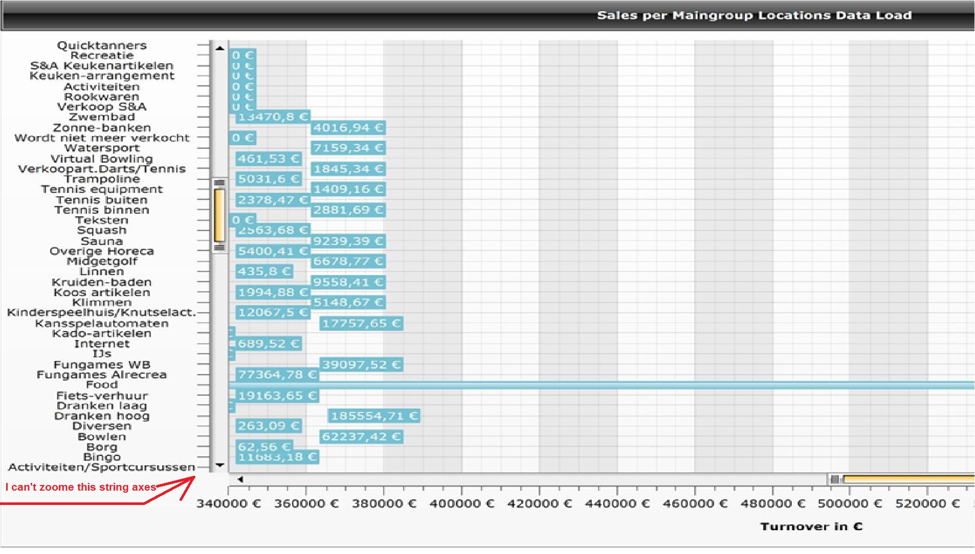 Bar Chart Zoom Problem in UI for Silverlight Chart - Telerik Forums Bar Chart Zoom Problem in UI for Silverlight Chart - Telerik Forums