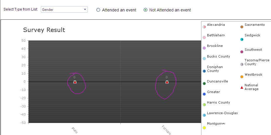 Tooltip For Chartseriesitem In A Radchart In Ui For Aspnet Ajax Tooltip Telerik Forums