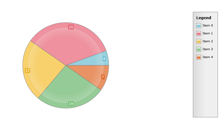 Mvvm Legend Label Binding In Ui For Silverlight Chart Telerik Forums