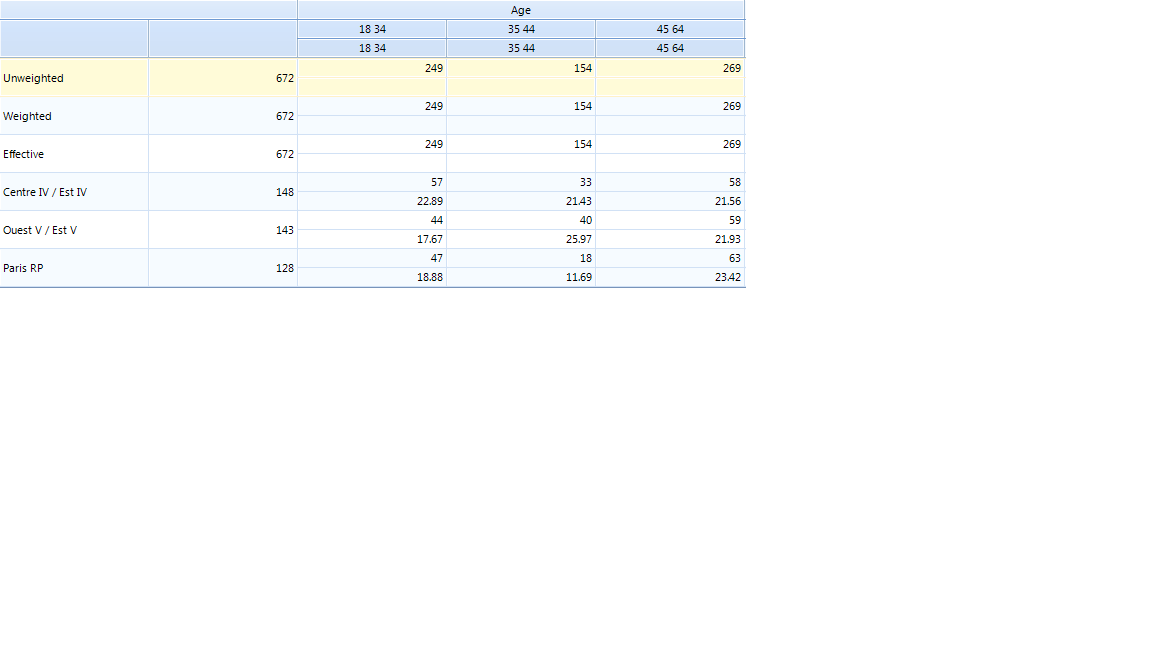 Alternating Colors For Rows Within A Column Group In Ui For Winforms Gridview Telerik Forums