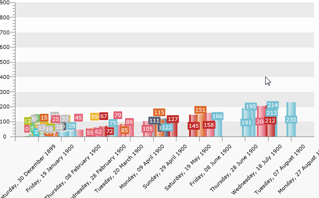 Stacked Bar Chart X Axis As Date In Ui For Silverlight Chart Telerik Forums