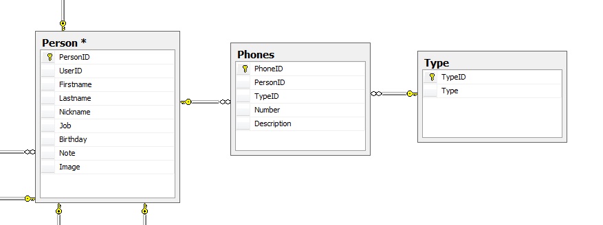 Problem With Comboboxcolumn In Radgridview In Ui For Winforms Gridview