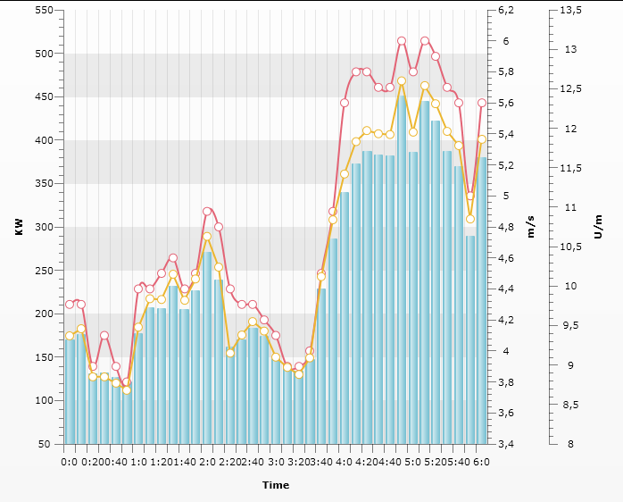 Line Series With Multiple Y Axis In Ui For Silverlight Chart Telerik Forums