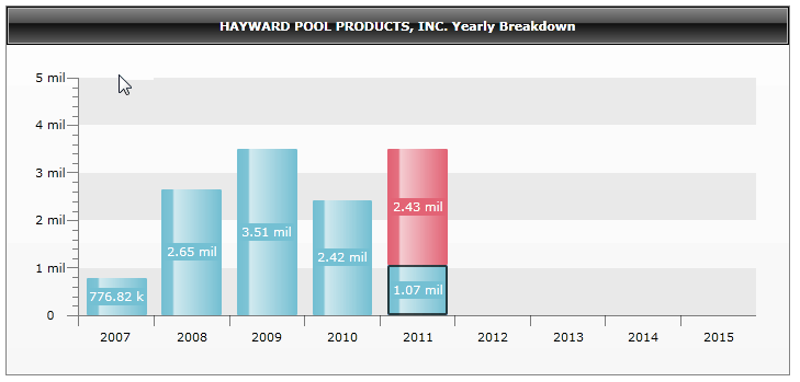 Stackedbar Chart Selecting The Whole Stack In Ui For Silverlight Chart