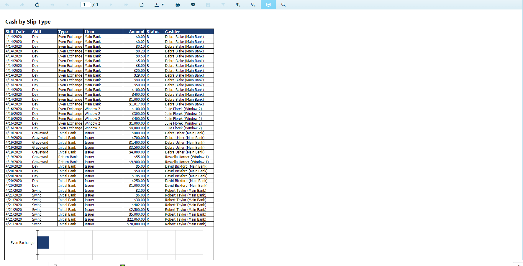 Parameters Area Not Visible In Html5 Reportviewer In Reporting General Discussions Telerik Forums