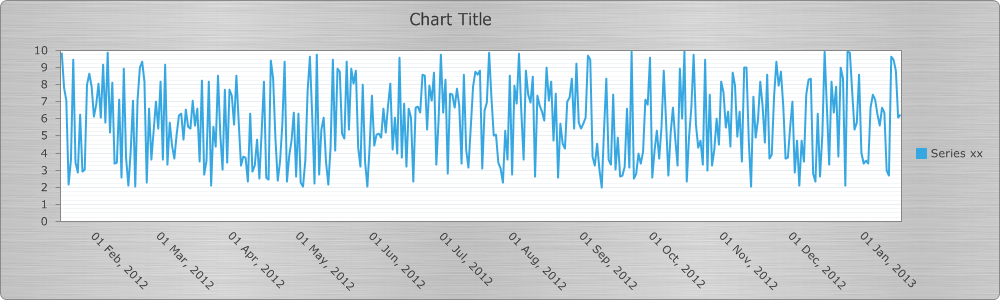 Custom X Axis Labels At Non Set Intervals In Ui For Aspnet Ajax Chart Obsolete Telerik Forums