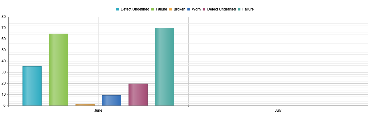 Radhtmlchart Dynamic Series X Axis Issue In Ui For Aspnet Ajax Chart Html5 Telerik Forums