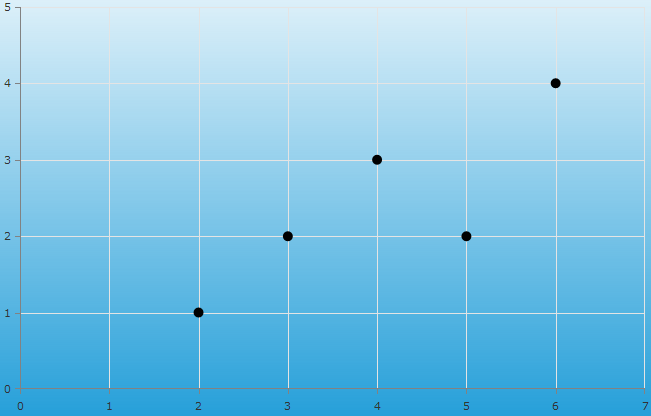 Background On Chartview In Ui For Silverlight Chartview Telerik Forums