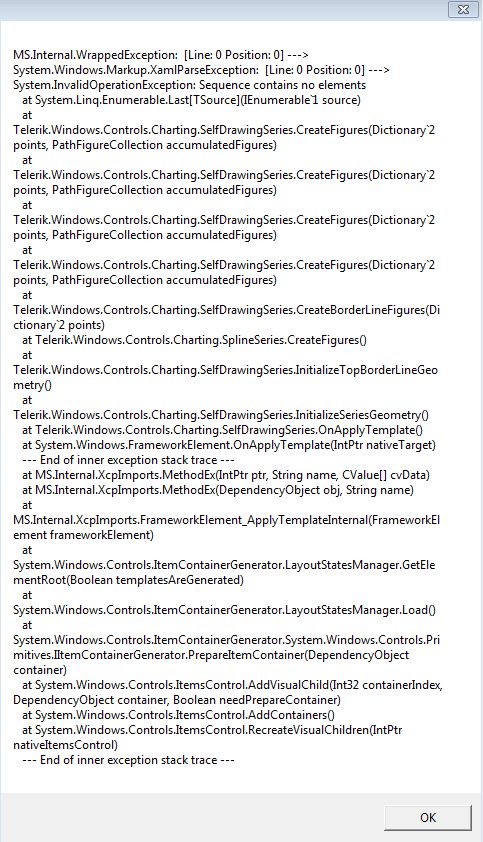 Sequence Contains No Elements Error With New Empty Point Behaviour In