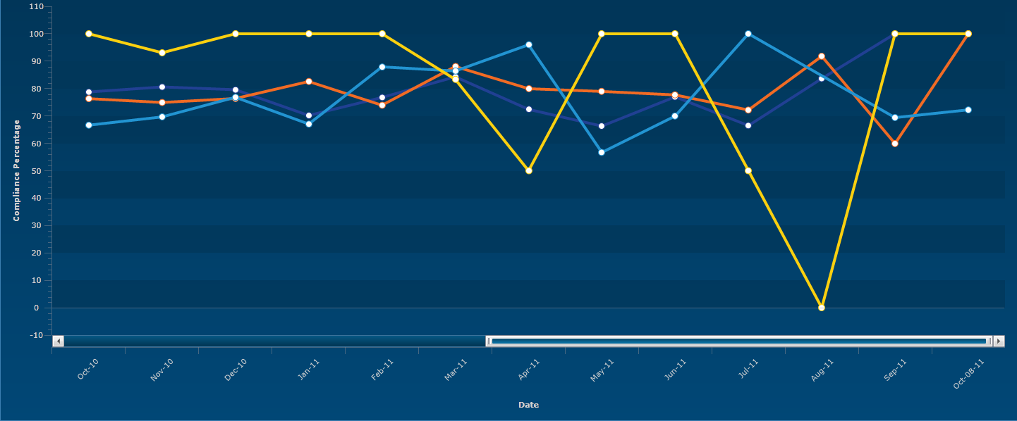 Datapoint Markers Cut In Half In Chartarea In Ui For Silverlight Chart Telerik Forums