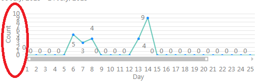 Cartesian Chart Labels Go Outside Of The Chart Area In Ui For Silverlight Chartview Telerik Forums