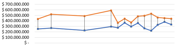 How To Draw Vertical Lines Of Maximum And Minimums In A Line Chart In Telerik Reporting In