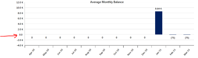 Zero Based X Axis In Ui For Wpf Chart Telerik Forums 6522