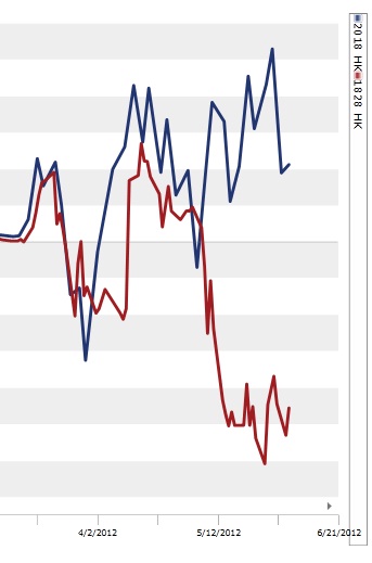 Rad Chart Custom Legend Problem In Ui For Silverlight Chart Telerik Forums