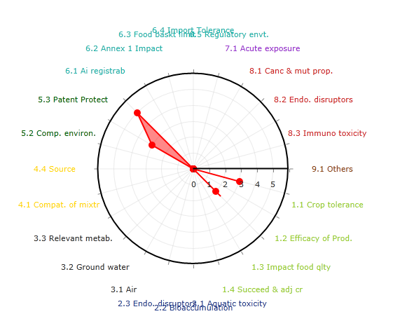 Radpolarchart Problem With Grid And Gradient In Ui For Silverlight Chartview Telerik Forums 