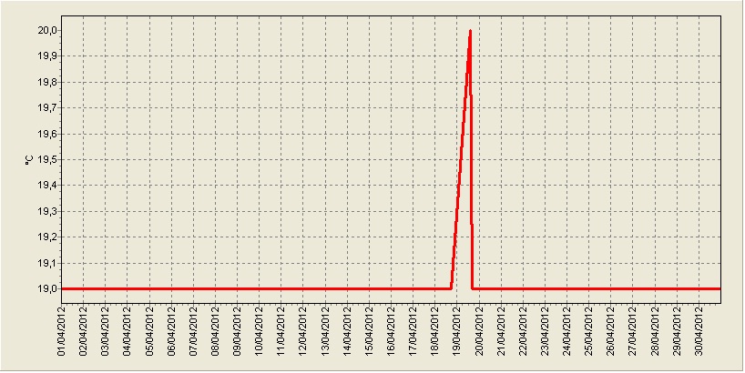 Setting Y Axis Min Max And Step From Datasource In Reporting General Discussions Telerik Forums
