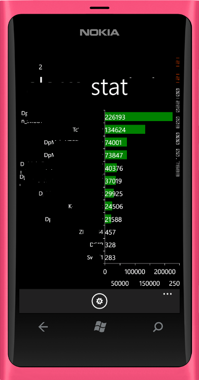 Barseries Label Position In Ui For Silverlight Chartview Telerik Forums