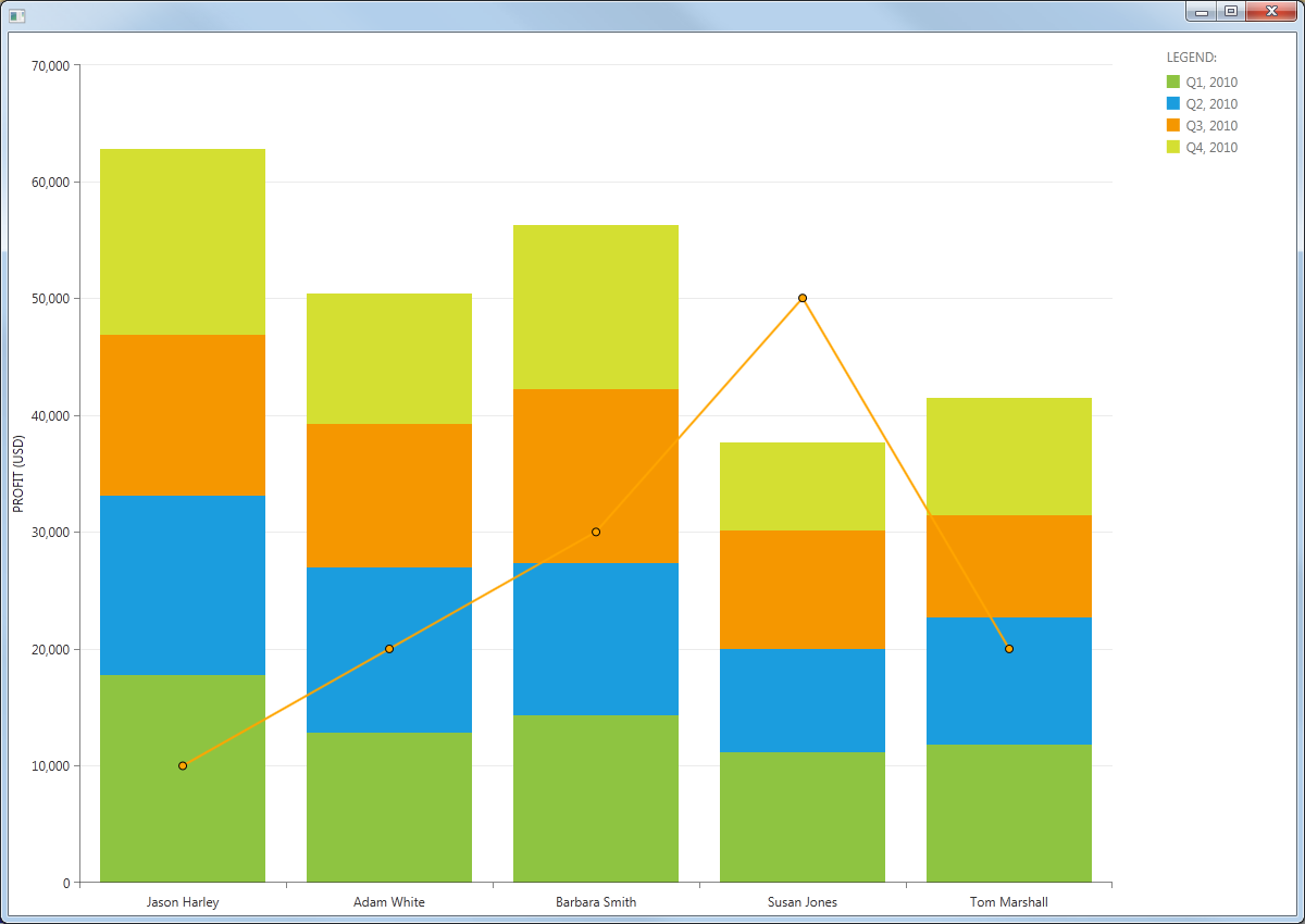 Export To Png Issues In Ui For Wpf Chartview Telerik Forums