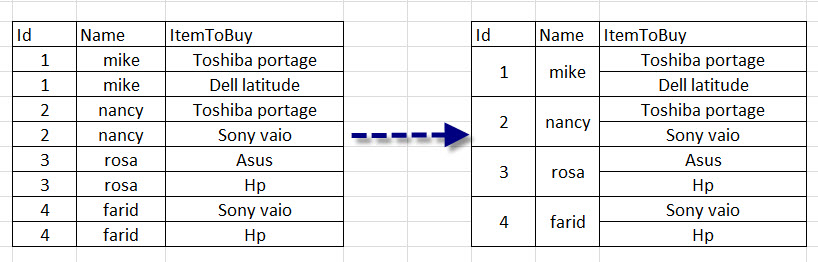 How To Show Merge Cell In Grid In Ui For Winforms Gridview Telerik Forums