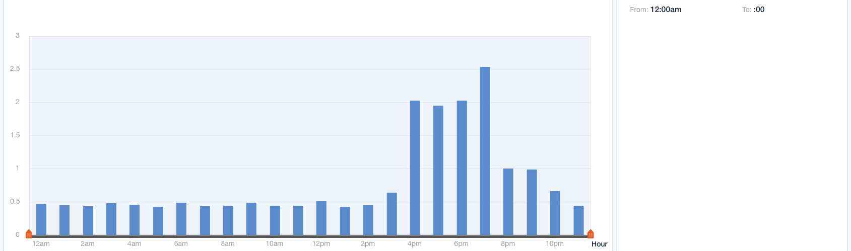Configuring Axis Selection In Kendo Chart In Kendo Ui For Jquery Charts