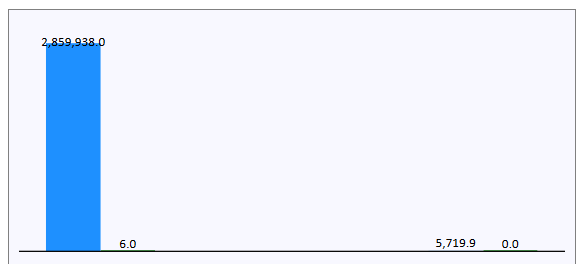 Displaying Datapointlabel On Top Of Column Chart In Reporting General Discussions Telerik Forums