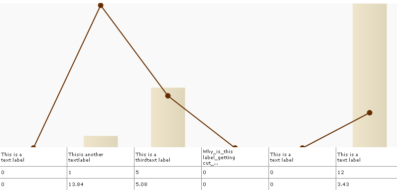 Wordwrap And Formatting X Axis Labels On Radchart Datatable In Ui For Aspnet Ajax Chart