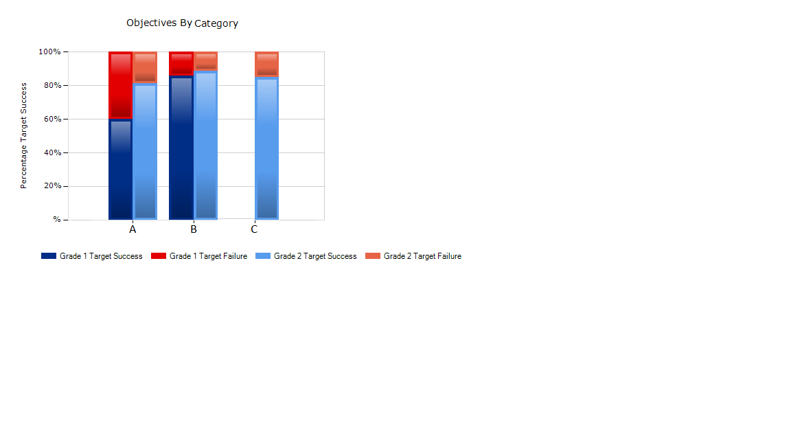 Stacked Bar 100 Example In Ui For Silverlight Chart Telerik Forums