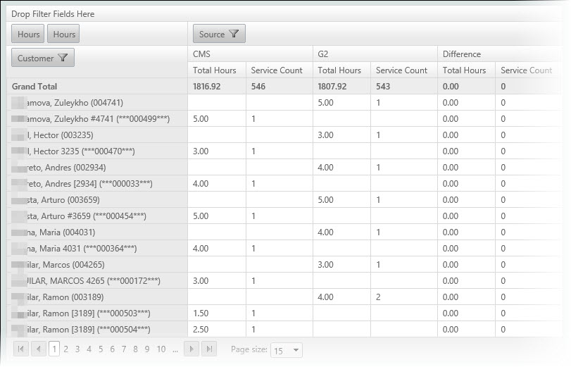 Hiding Empty Columns Difference Calculation In Ui For Aspnet Ajax Pivotgrid Telerik Forums
