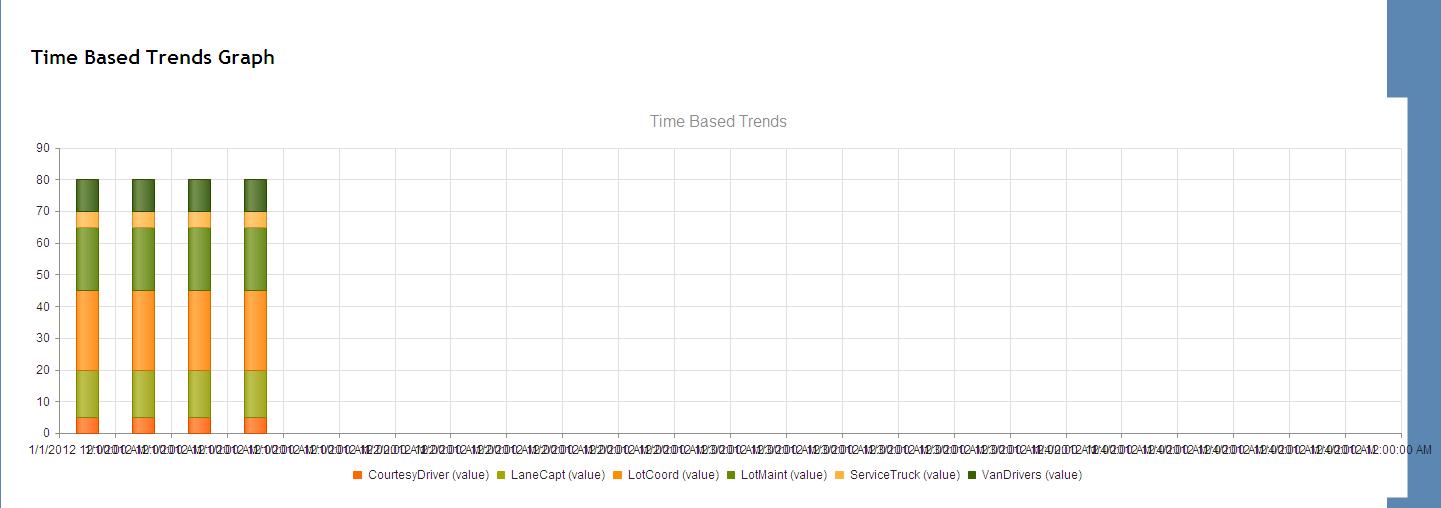 Grouped Data Chart Datasource Model Data In Ui For Aspnet Mvc Chart Telerik Forums 9481
