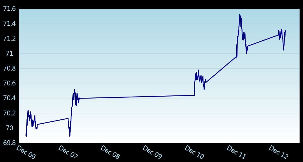 Hide Most X Axis Tick Labels In Ui For Wpf Chart Telerik Forums