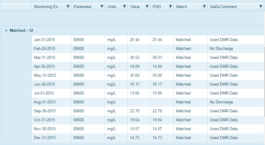 Kendo Ui Mvc Grid And Multi Filtering In Ui For Asp